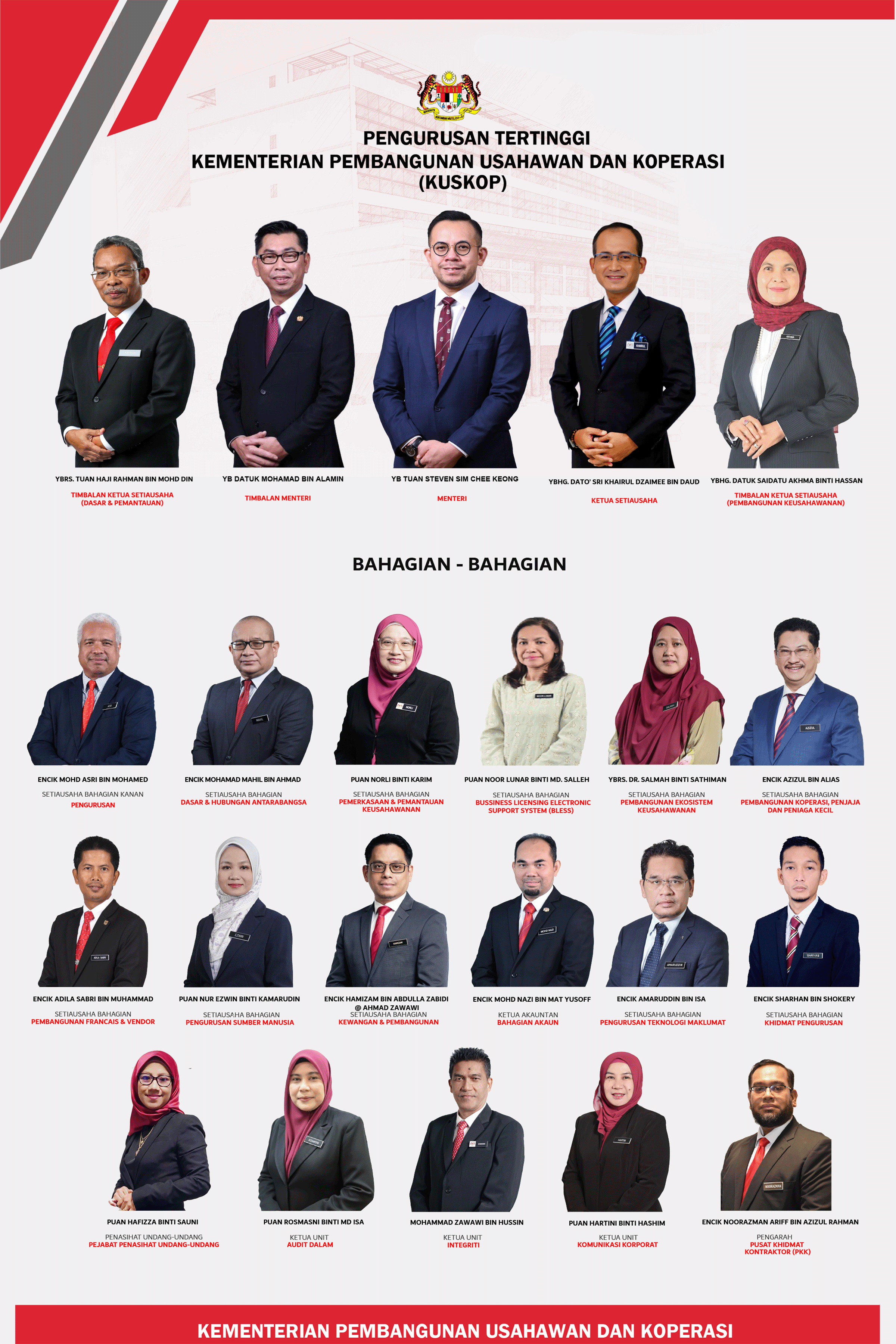 KEMENTERIAN PEMBANGUNAN USAHAWAN DAN KOPERASI (KUSKOP)